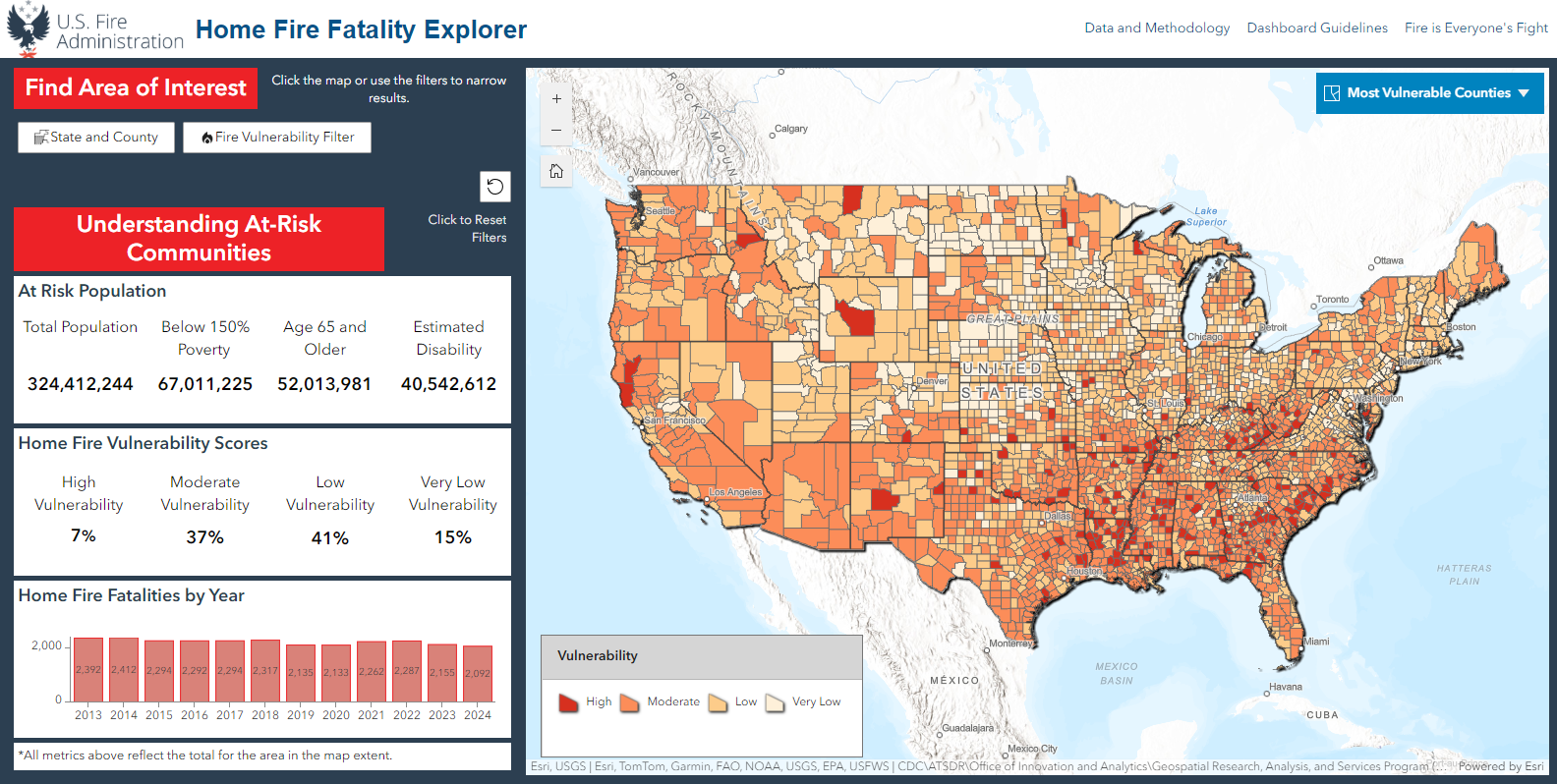 Home Fire Fatalities in the News